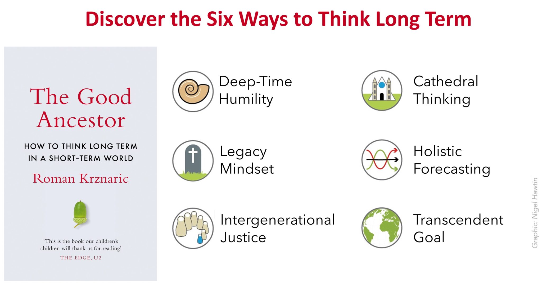 Six Ways to Think Long Term (new book out today!) - Roman Krznaric